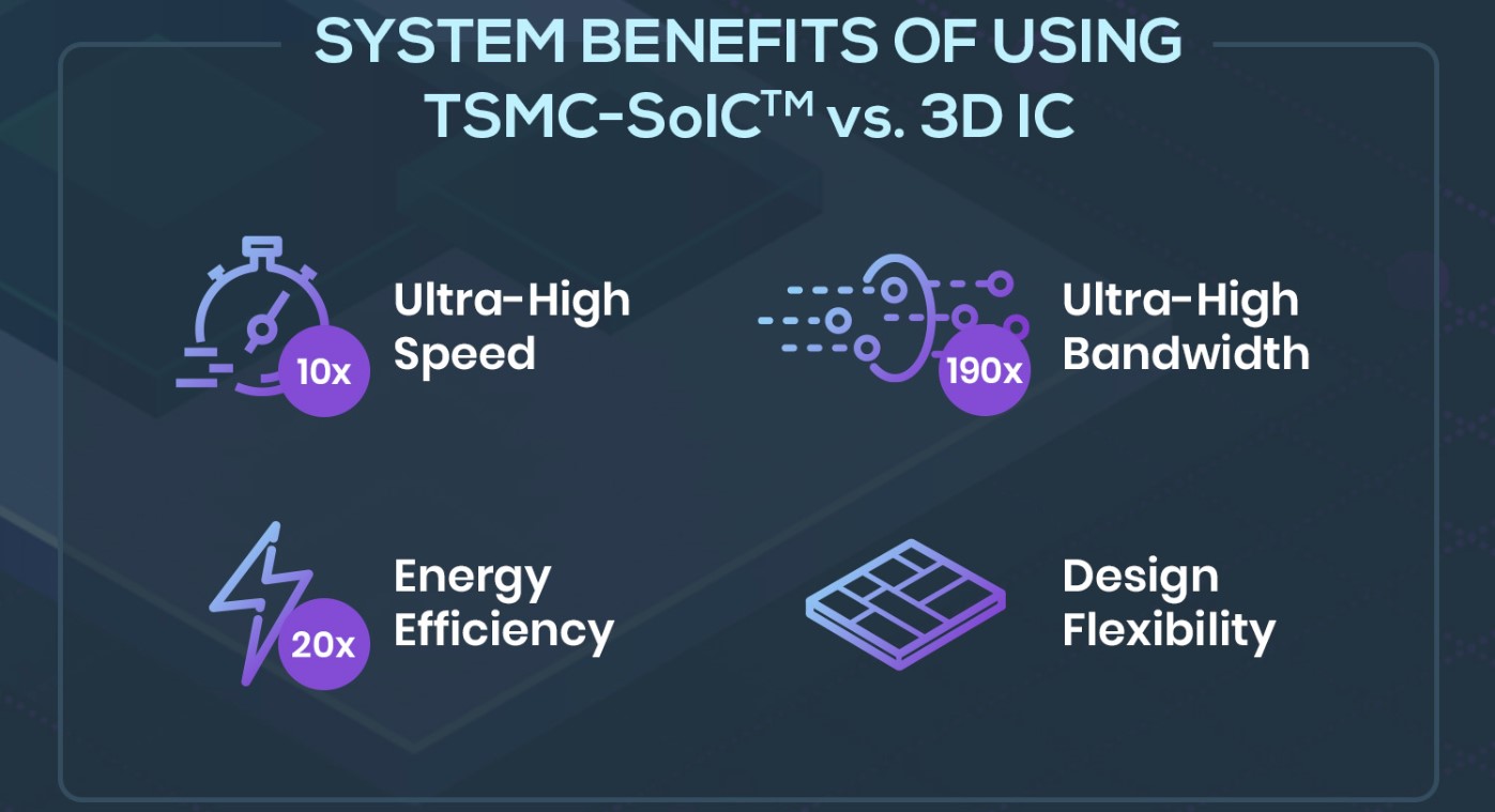 AMD 3D V-cache - производствена революция - Technology.bg